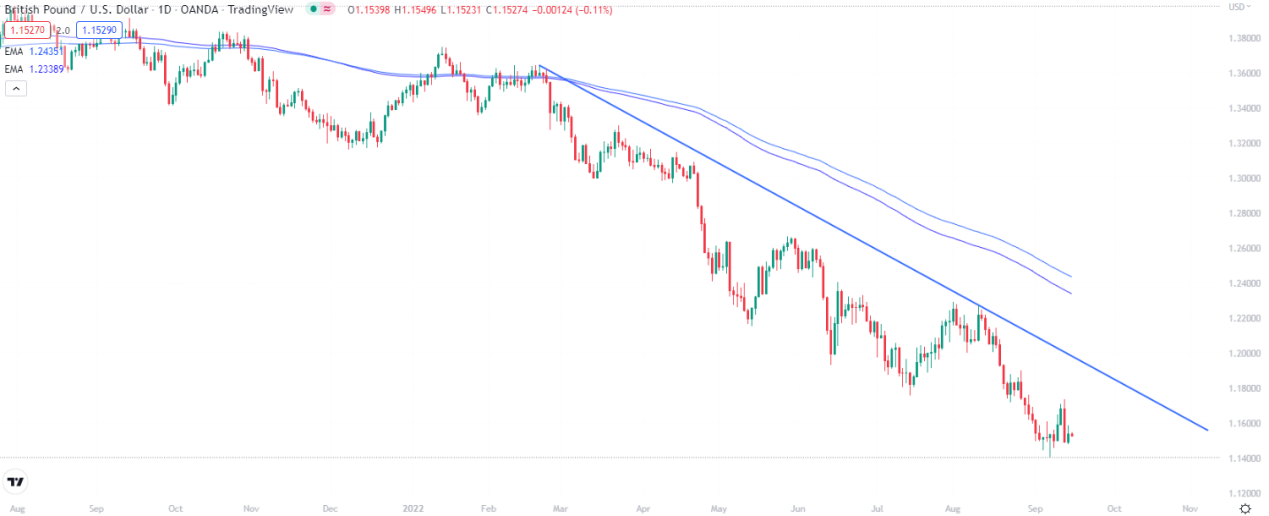 Find the latest trading info and forex trading ideas at XTrend Speed ...