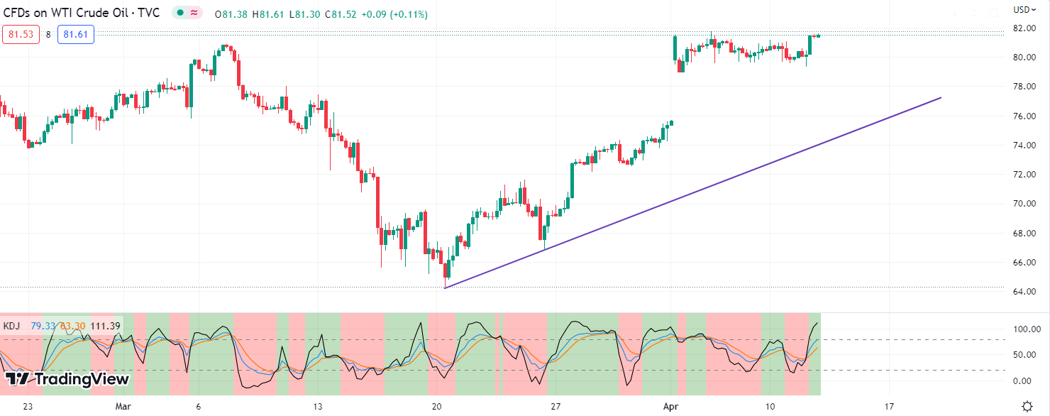 Find the latest trading info and forex trading ideas at XTrend Speed ...