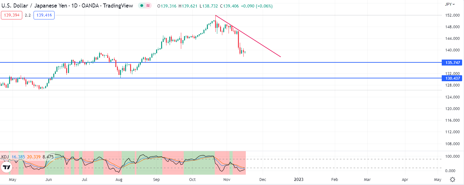 Find the latest trading info and forex trading ideas at XTrend Speed ...