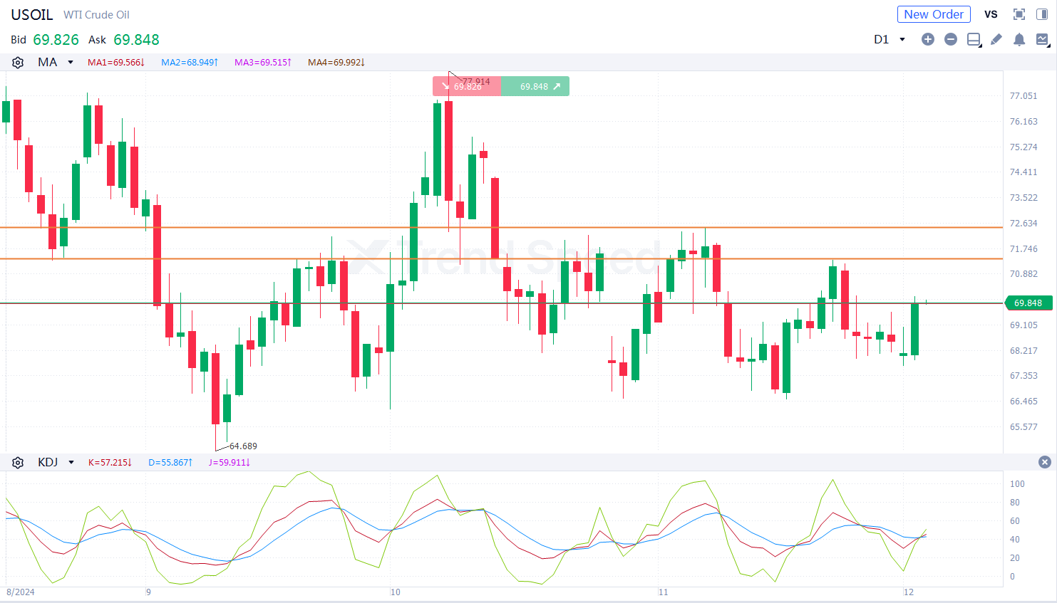 Tenha acesso às informações de trading mais recentes e ideias de ...