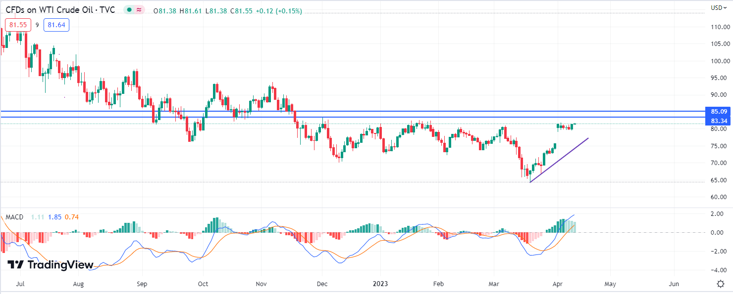 Find the latest trading info and forex trading ideas at XTrend Speed ...