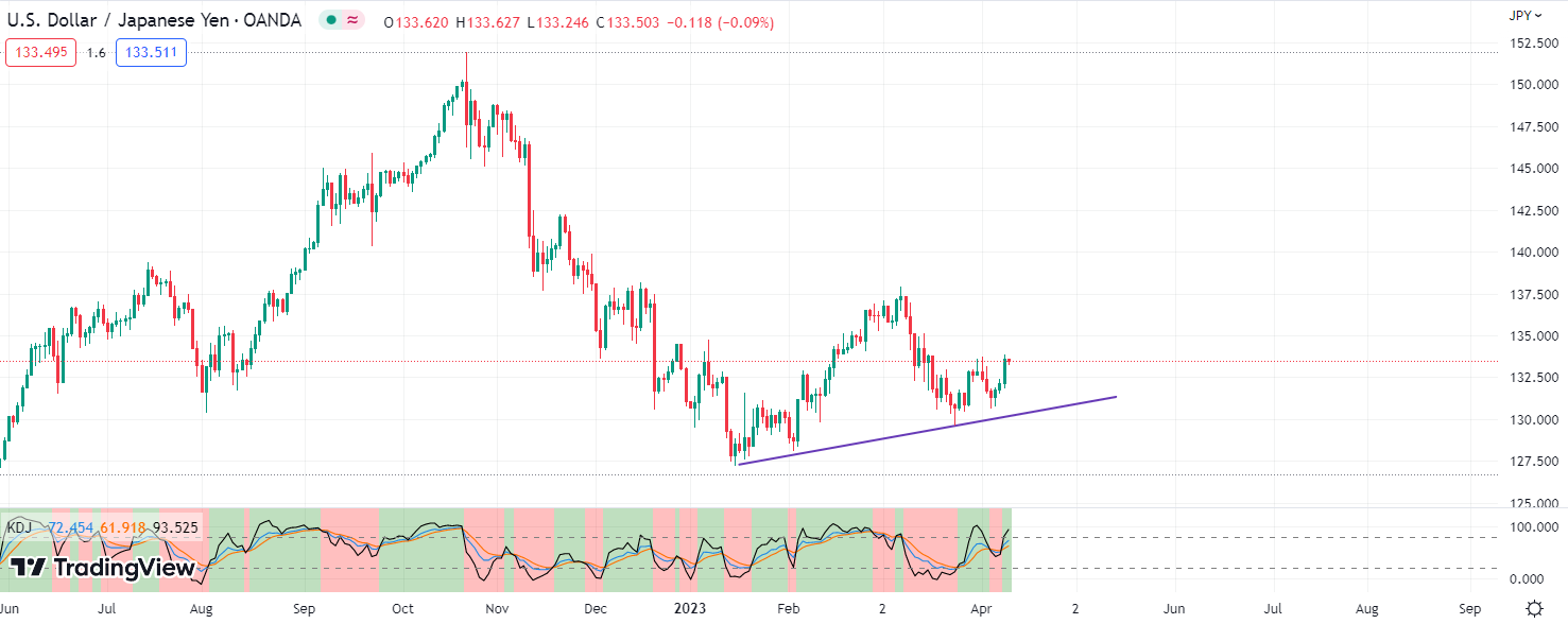 Find the latest trading info and forex trading ideas at XTrend Speed ...