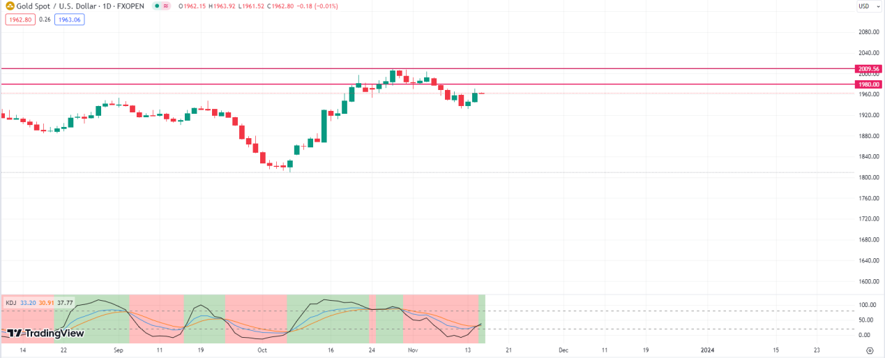 Find the latest trading info and forex trading ideas at XTrend Speed ...