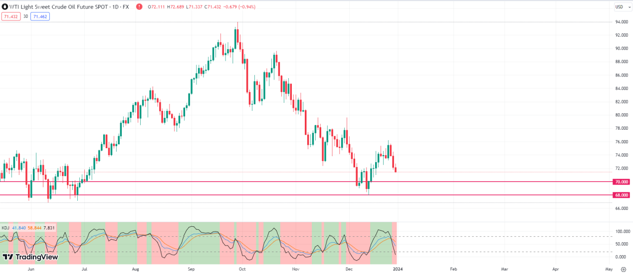 Find the latest trading info and forex trading ideas at XTrend Speed ...