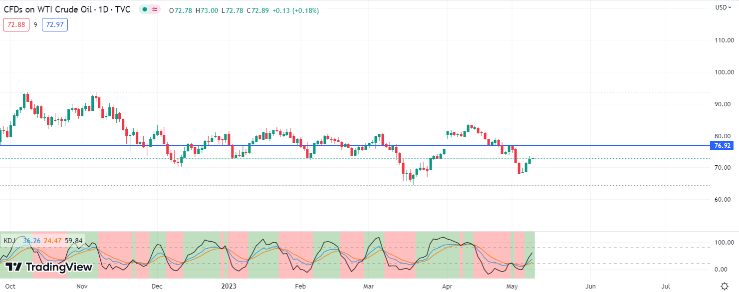 Find the latest trading info and forex trading ideas at XTrend Speed ...