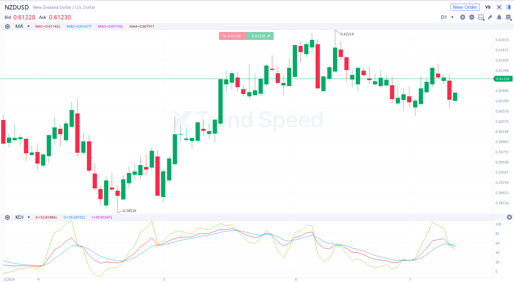 Find the latest trading info and forex trading ideas at XTrend Speed ...