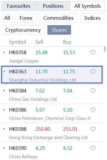 Find the latest trading info and forex trading ideas at XTrend Speed ...