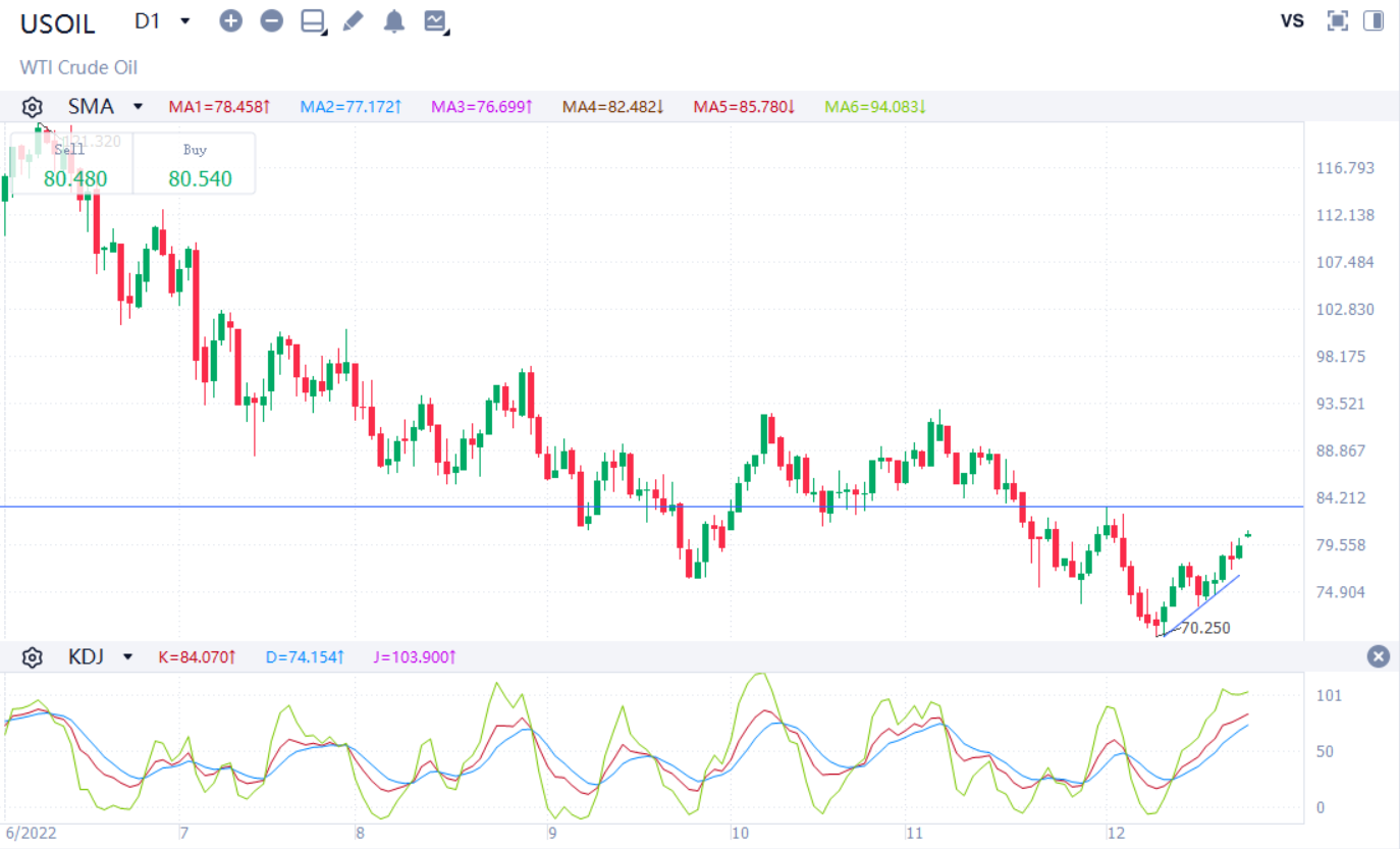 Find the latest trading info and forex trading ideas at XTrend Speed ...