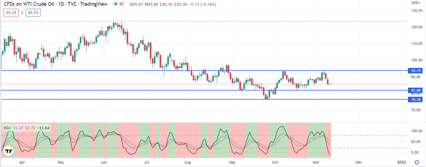 Find the latest trading info and forex trading ideas at XTrend Speed ...