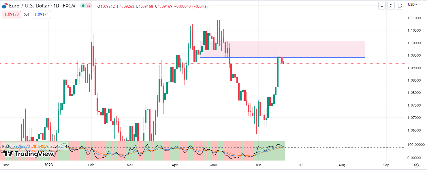 Find the latest trading info and forex trading ideas at XTrend Speed ...