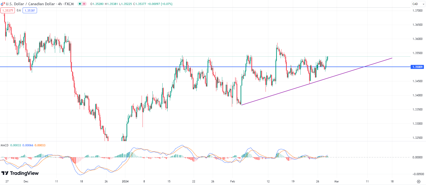 Find the latest trading info and forex trading ideas at XTrend Speed ...