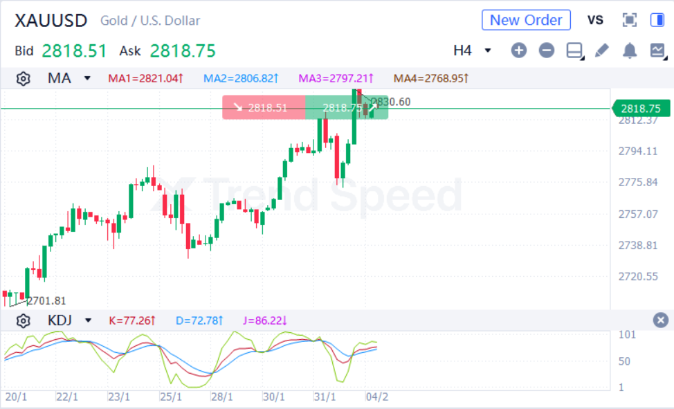 Consulta las últimas informaciones sobre trading e ideas para operar en ...