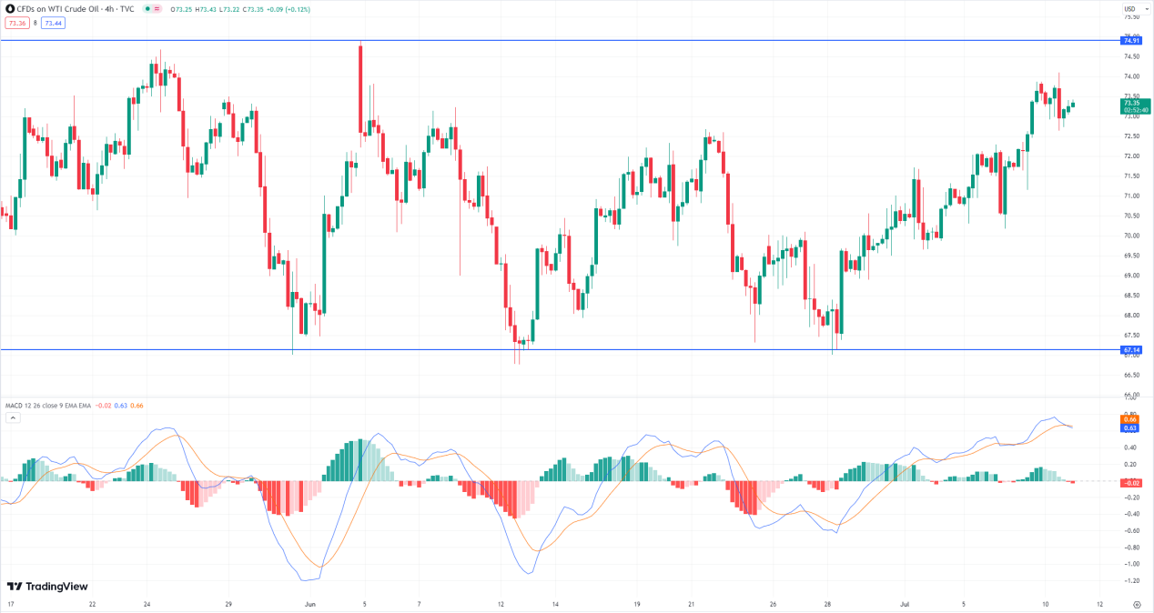 Find the latest trading info and forex trading ideas at XTrend Speed ...