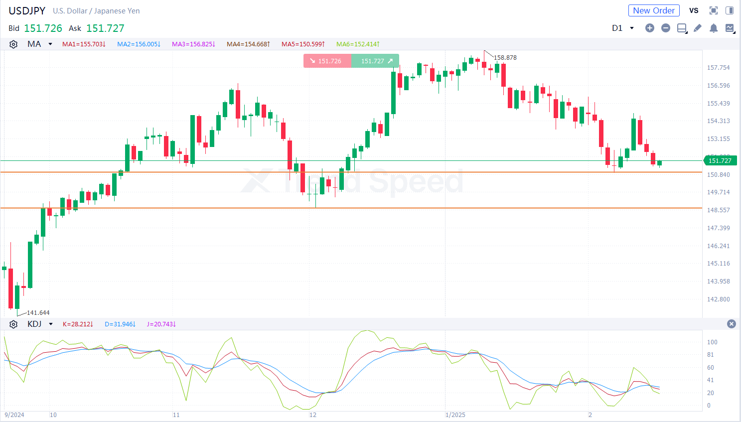 Find the latest trading info and forex trading ideas at XTrend Lite.com ...