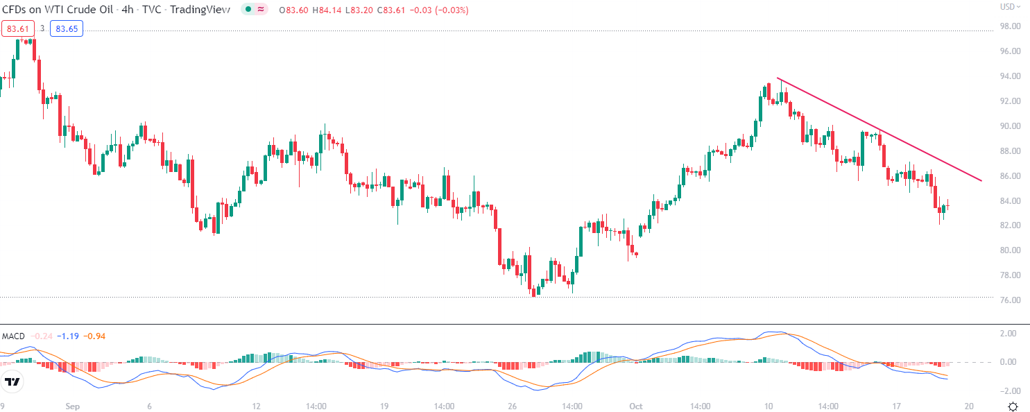 Find the latest trading info and forex trading ideas at XTrend Speed ...